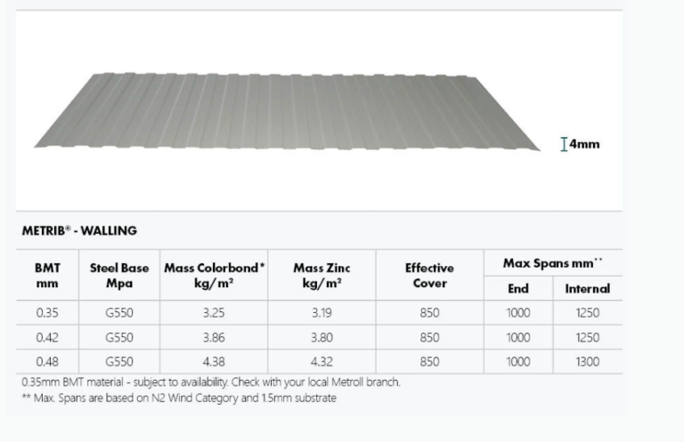 Colorbond Metrib Corodek Wall Sheet - DIY Steel Supply